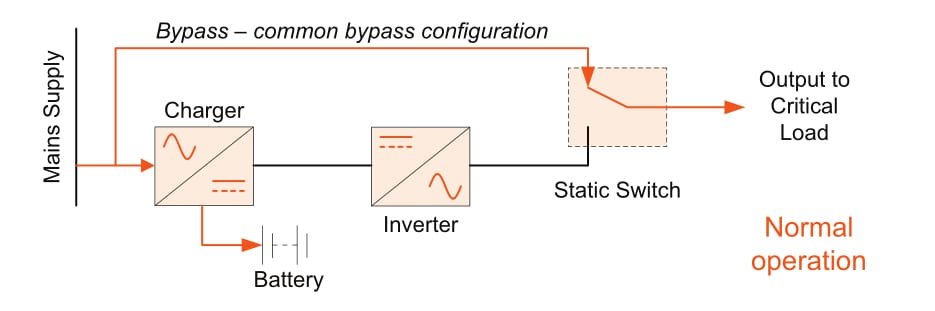 UPS terminology 101: Online and offline UPS topologies - DCD
